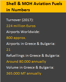 Shell-MOH.com - Company Profile